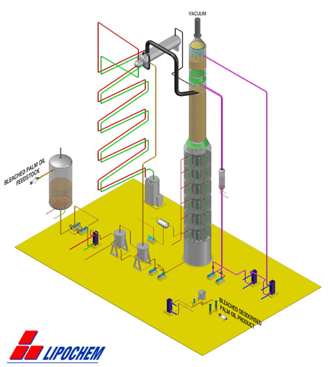 LIPOCHEM - The Future is Right Here
