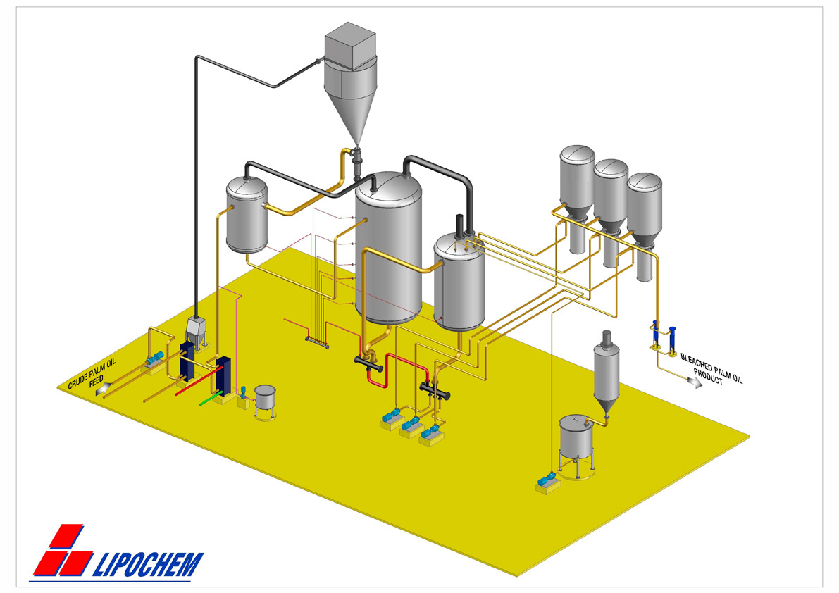 LIPOCHEM - The Future is Right Here
